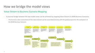 BIAN-WEBINAR-August-29-2023-Business-Capabilities-Final.pdf