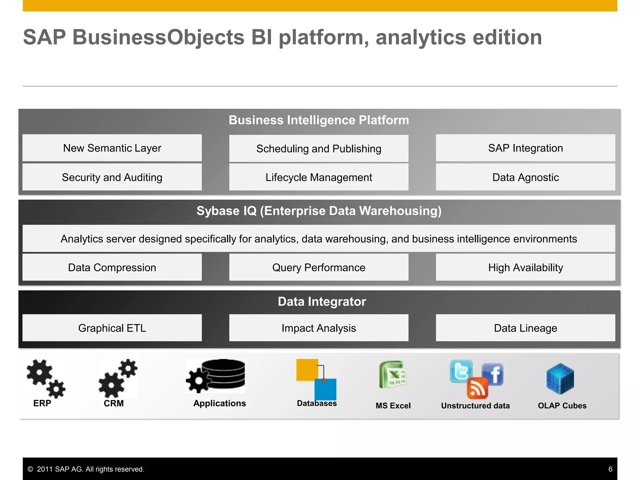 SAP BI BO roadmap BO analytics editions | PPTX | Databases | Computer ...