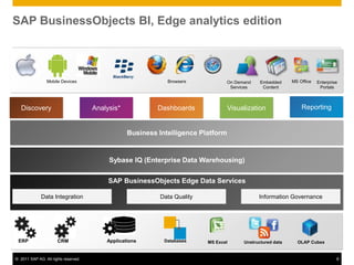 SAP BI BO roadmap BO analytics editions | PPTX | Databases | Computer Software and Applications