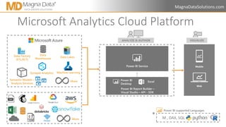 BI & Analytics with Ms Power BI.pptx