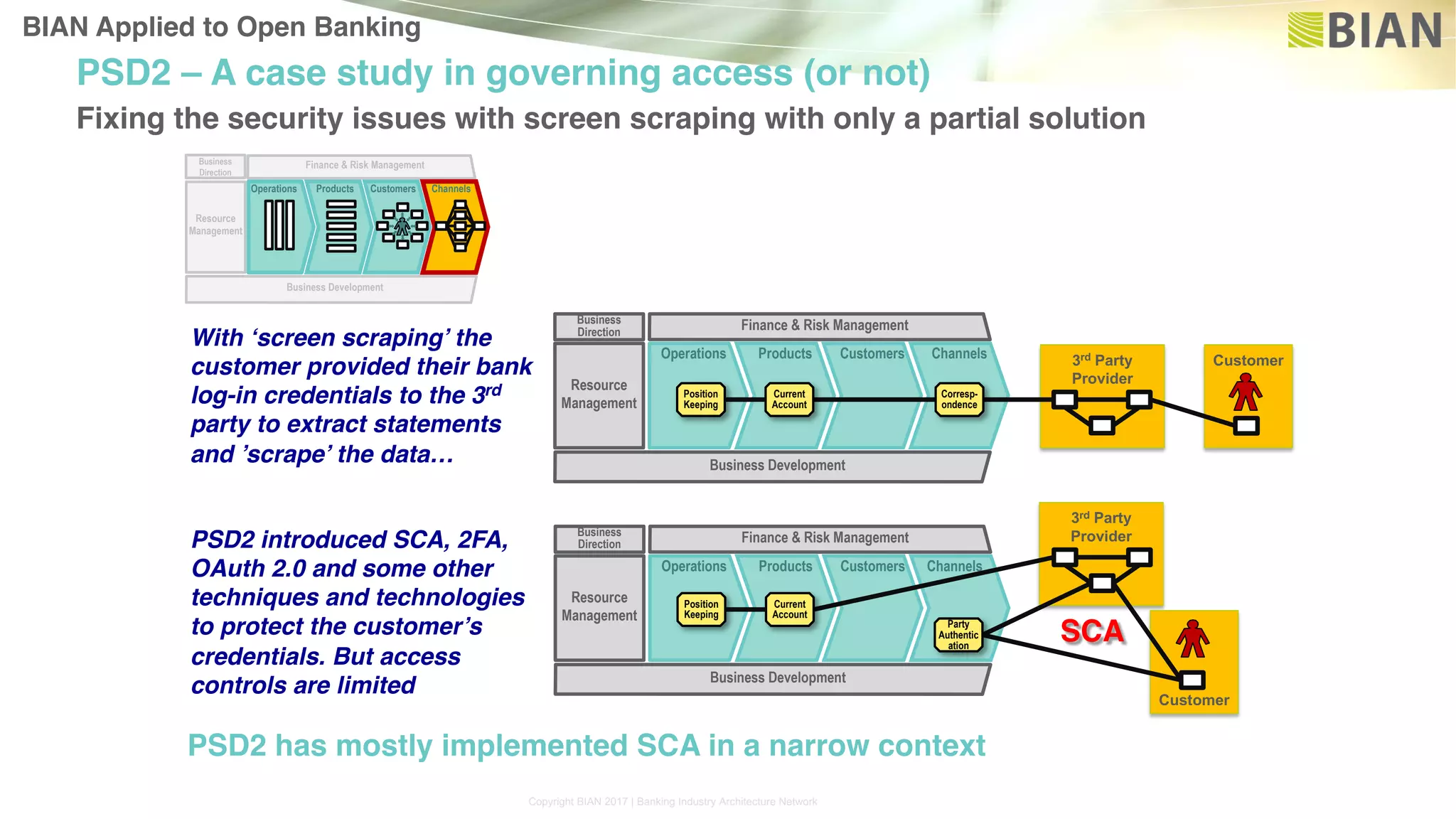 BIAN Applied to Open Banking - Thoughts on Architecture and Implementation | PDF