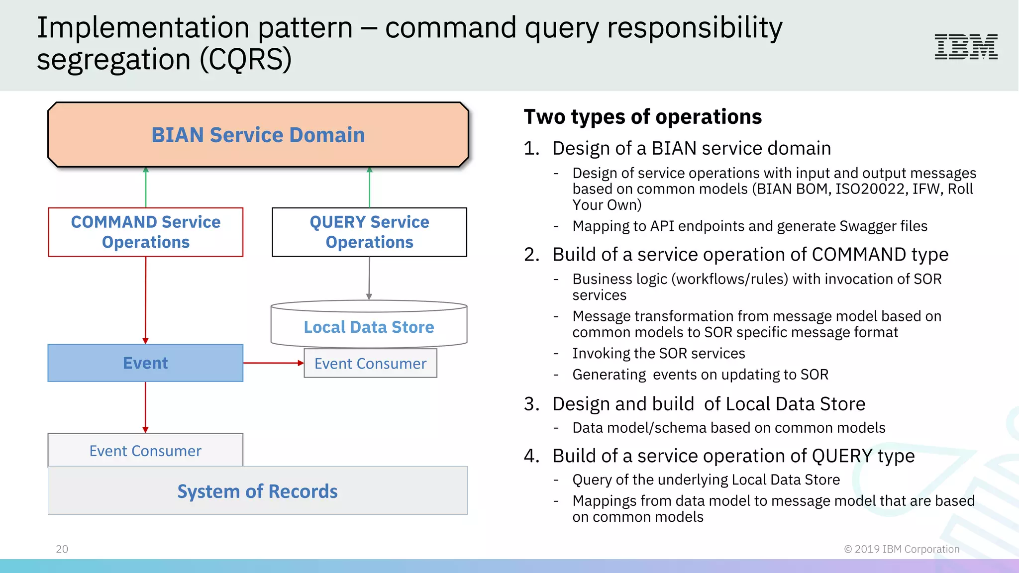 BIAN Applied to Open Banking - Thoughts on Architecture and Implementation | PDF