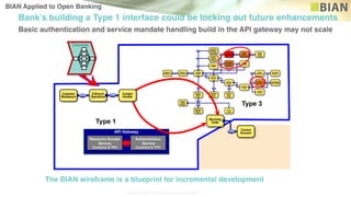 BIAN Applied to Open Banking - Thoughts on Architecture and Implementation | PDF