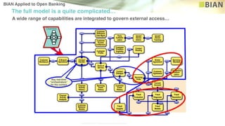 BIAN Applied to Open Banking - Thoughts on Architecture and ...