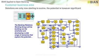 BIAN Applied to Open Banking - Thoughts on Architecture and ...