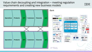 BIAN Applied to Open Banking - Thoughts on Architecture and ...