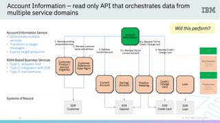 BIAN Applied to Open Banking - Thoughts on Architecture and ...