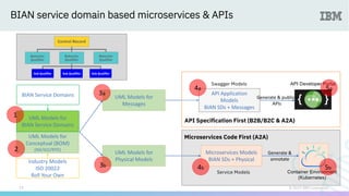 BIAN Applied to Open Banking - Thoughts on Architecture and ...