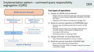BIAN Applied to Open Banking - Thoughts on Architecture and ...