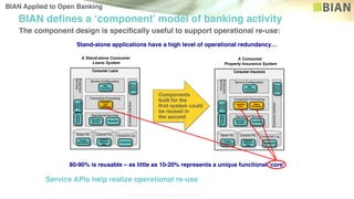 BIAN Applied to Open Banking - Thoughts on Architecture and Implementation | PDF