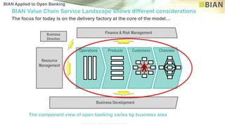 BIAN Applied to Open Banking - Thoughts on Architecture and Implementation | PDF