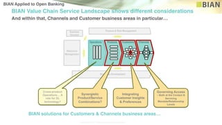 BIAN Applied to Open Banking - Thoughts on Architecture and Implementation | PDF