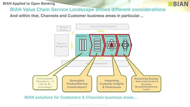 BIAN Applied to Open Banking - Thoughts on Architecture and ...