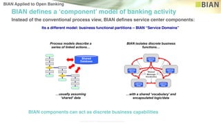 BIAN Applied to Open Banking - Thoughts on Architecture and Implementation | PPT