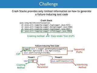 Reproducing Concurrency Failures from Crash Stacks FSE 2017 ...