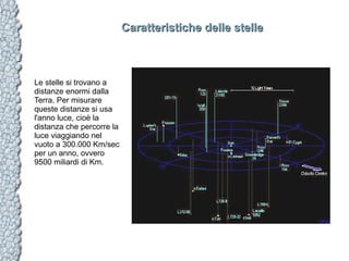 Le stelle e l'universo | ODP | Space and Astronomy | Science