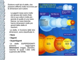 Le stelle e l'universo | ODP | Space and Astronomy | Science