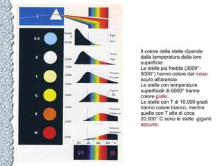 Le stelle e l'universo | ODP | Space and Astronomy | Science