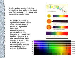 Le stelle e l'universo | ODP | Space and Astronomy | Science