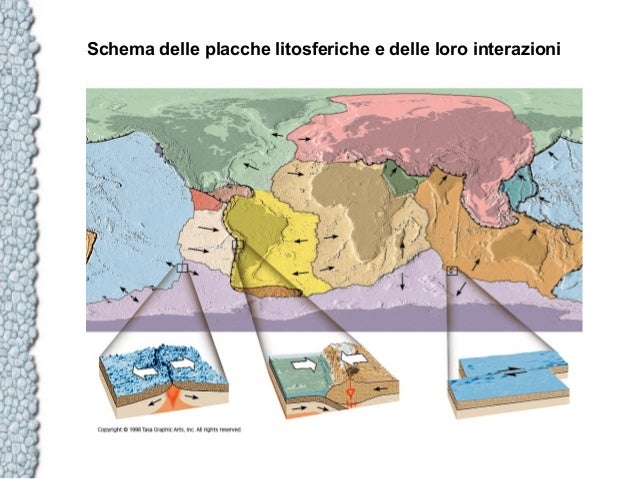 La struttura della Terra e la tettonica delle placche