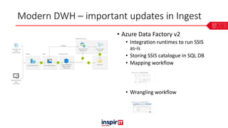 Bi and AI updates in the Microsoft Data Platform stack | PPT