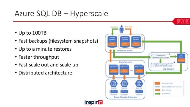 Bi and AI updates in the Microsoft Data Platform stack