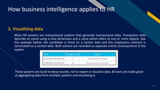 Big Data, Business Intelligence, HR Analytics - How they are related ...