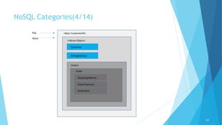 Business Intelligence & NoSQL Databases | PDF | Databases | Computer Software and Applications