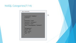Business Intelligence & NoSQL Databases | PDF | Databases | Computer Software and Applications