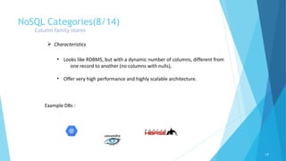 Business Intelligence & NoSQL Databases | PDF | Databases | Computer Software and Applications