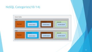 Business Intelligence & NoSQL Databases | PDF | Databases | Computer ...