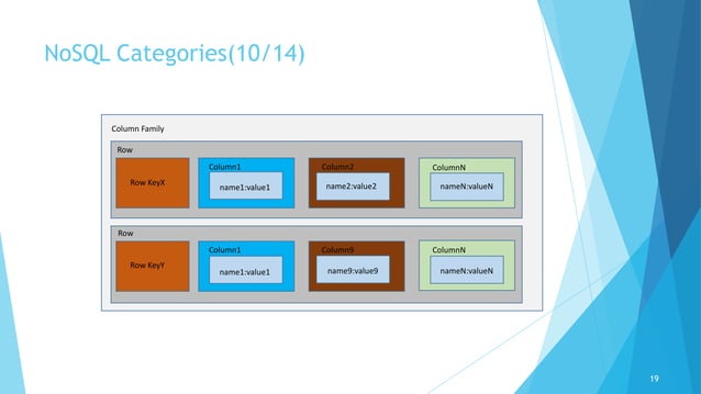 Business Intelligence & NoSQL Databases | PDF | Databases | Computer Software and Applications