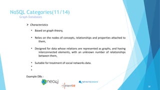 Business Intelligence & NoSQL Databases | PDF | Databases | Computer Software and Applications