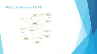 Business Intelligence & NoSQL Databases | PDF | Databases | Computer Software and Applications