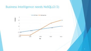 Business Intelligence & NoSQL Databases | PDF | Databases | Computer Software and Applications