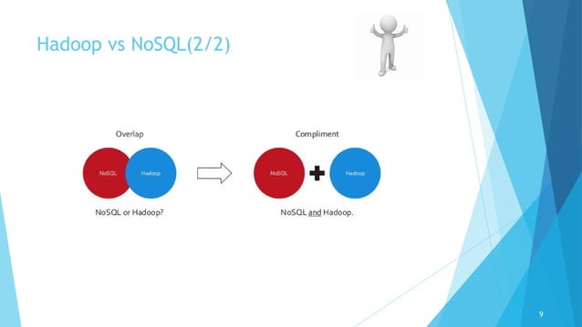 Business Intelligence & NoSQL Databases | PDF | Databases | Computer Software and Applications