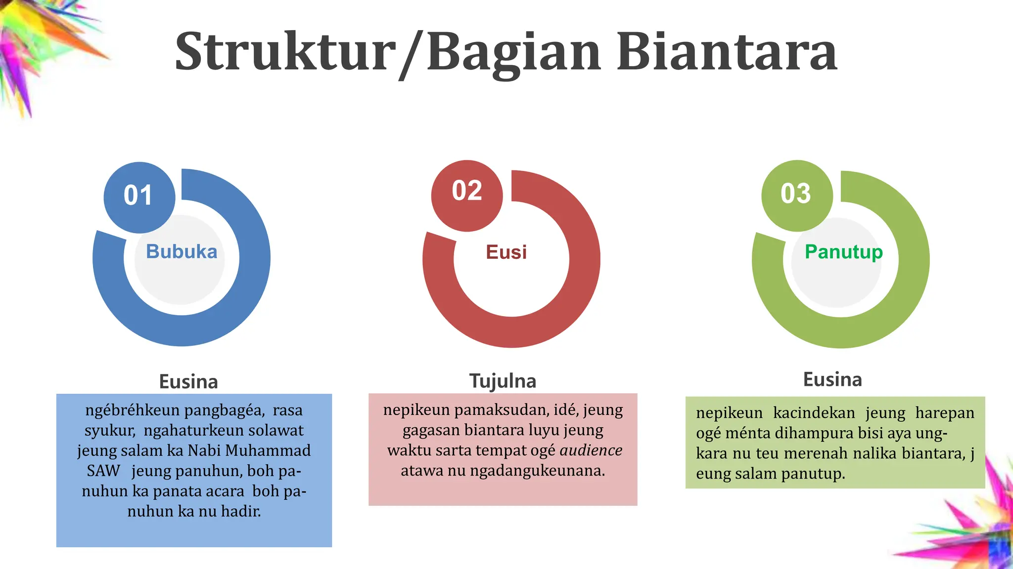 panduan Biantara anak BBJB 2023-SD.pptx