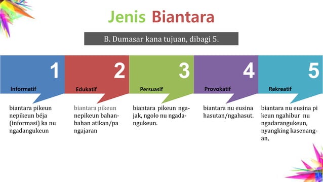 panduan Biantara anak BBJB 2023-SD.pptx