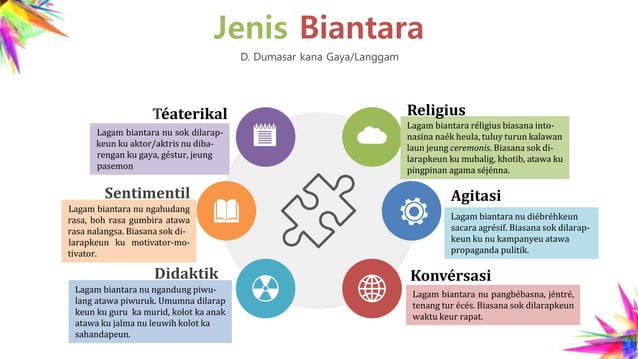 panduan Biantara anak BBJB 2023-SD.pptx