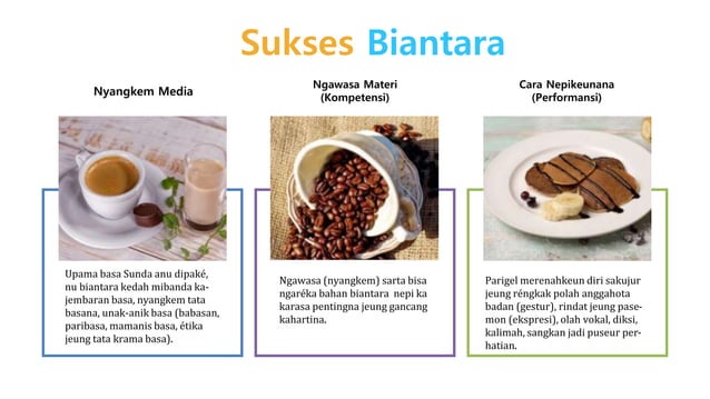 panduan Biantara anak BBJB 2023-SD.pptx