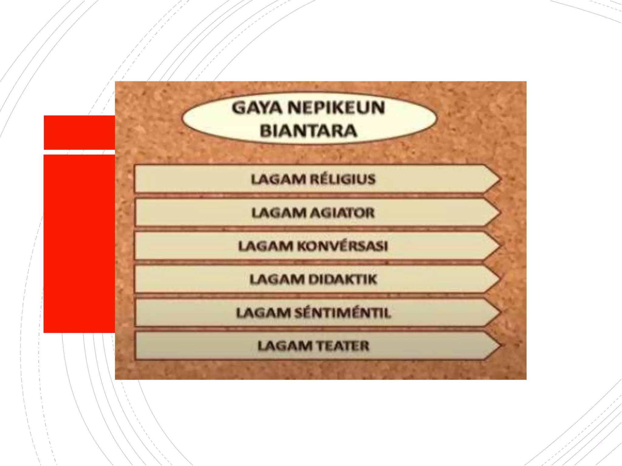 Biantara Kelas X.pptx