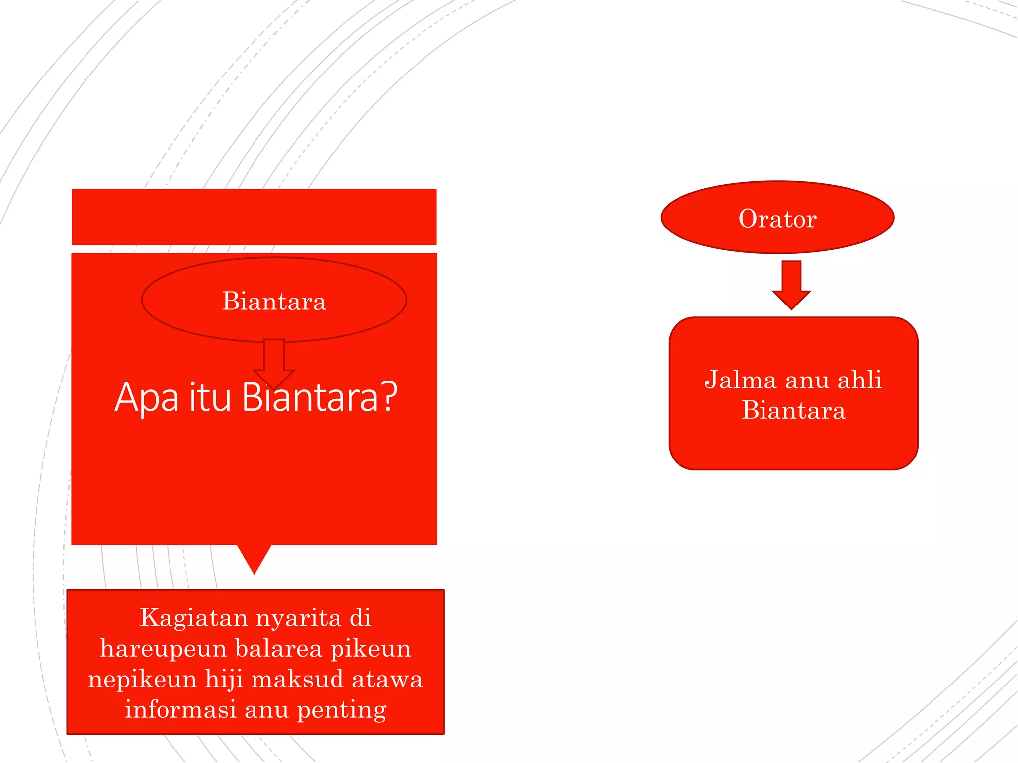 Biantara Kelas X.pptx