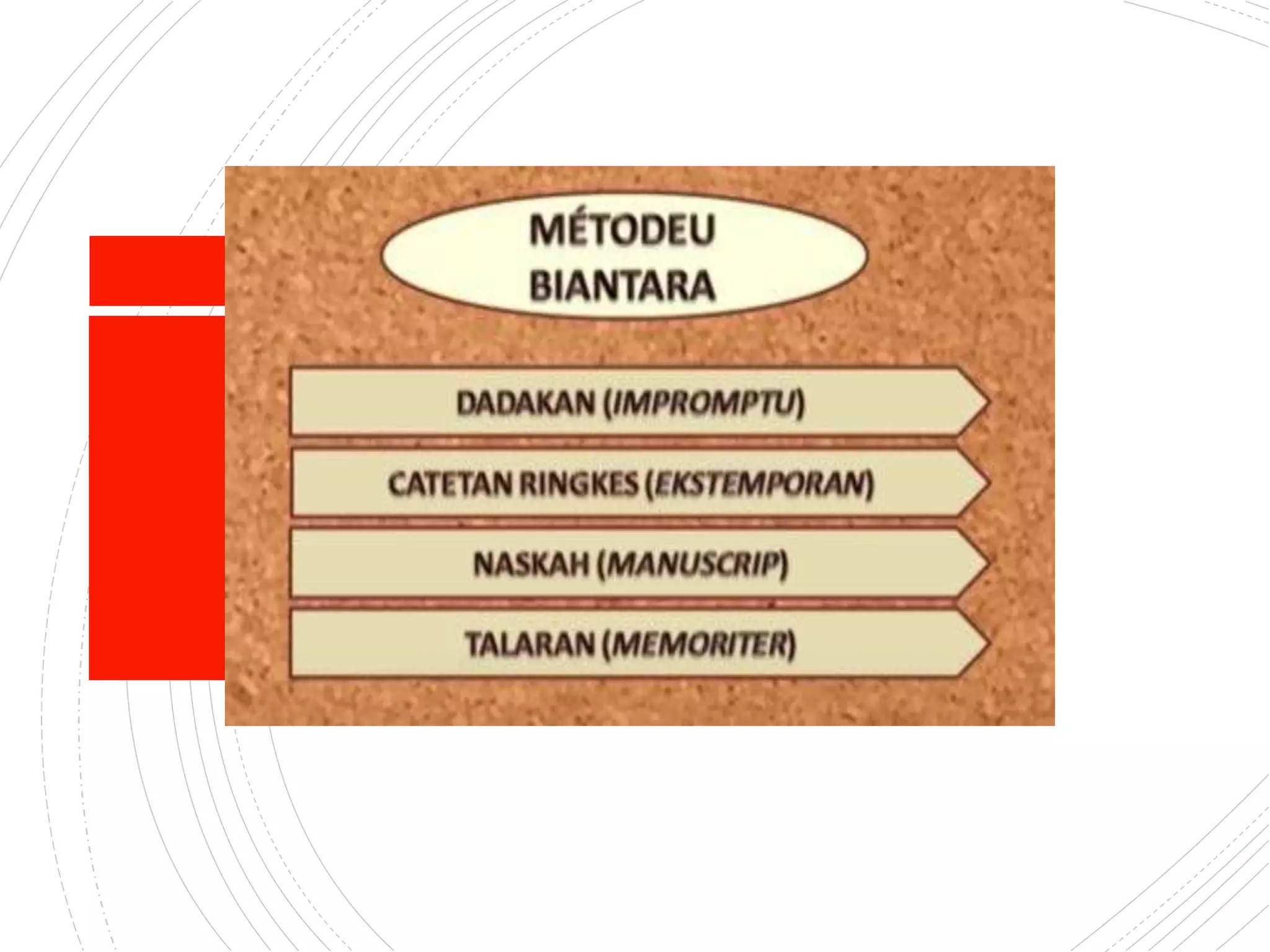 Biantara Kelas X.pptx