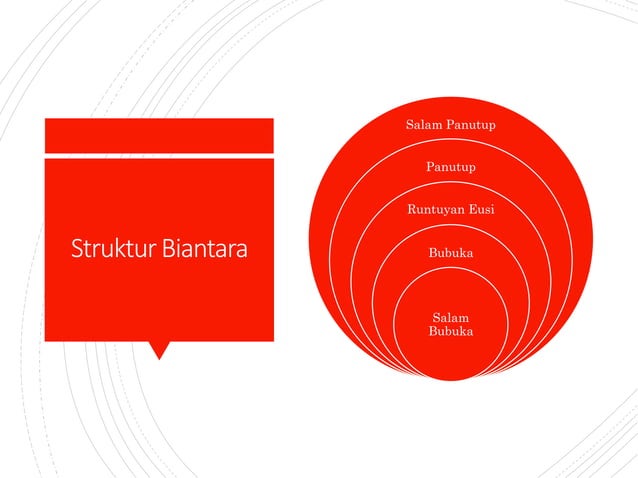 Biantara Kelas X.pptx