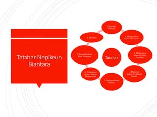 Biantara Kelas X.pptx