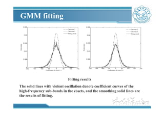 Biao Hou--SAR IMAGE DESPECKLING BASED ON IMPROVED DIRECTIONLET DOMAIN GAUSSIAN MIXTURE MODEL.pdf