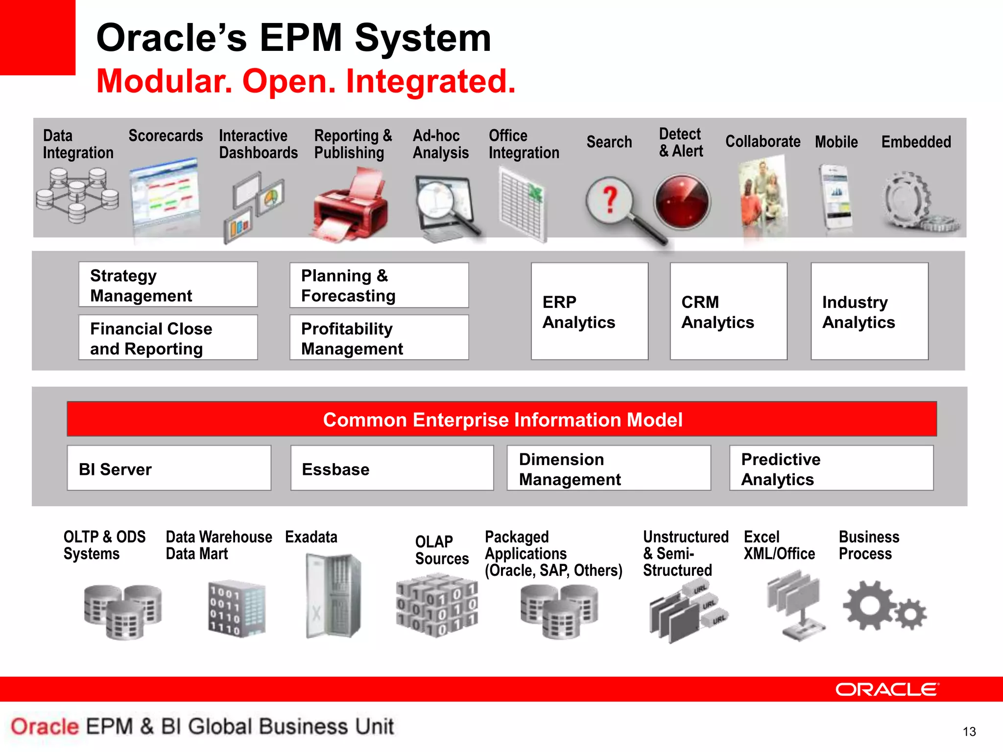 Bi Applications - Oracle | PPTX