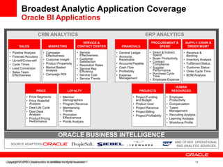 Oracle business intelligence applications modules - portlikos