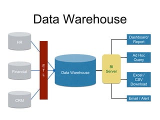 BI Apps Architecture | PPTX