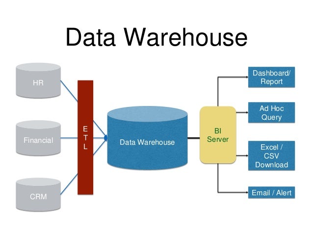 BI Apps Architecture